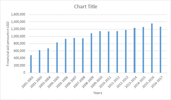 chartFin